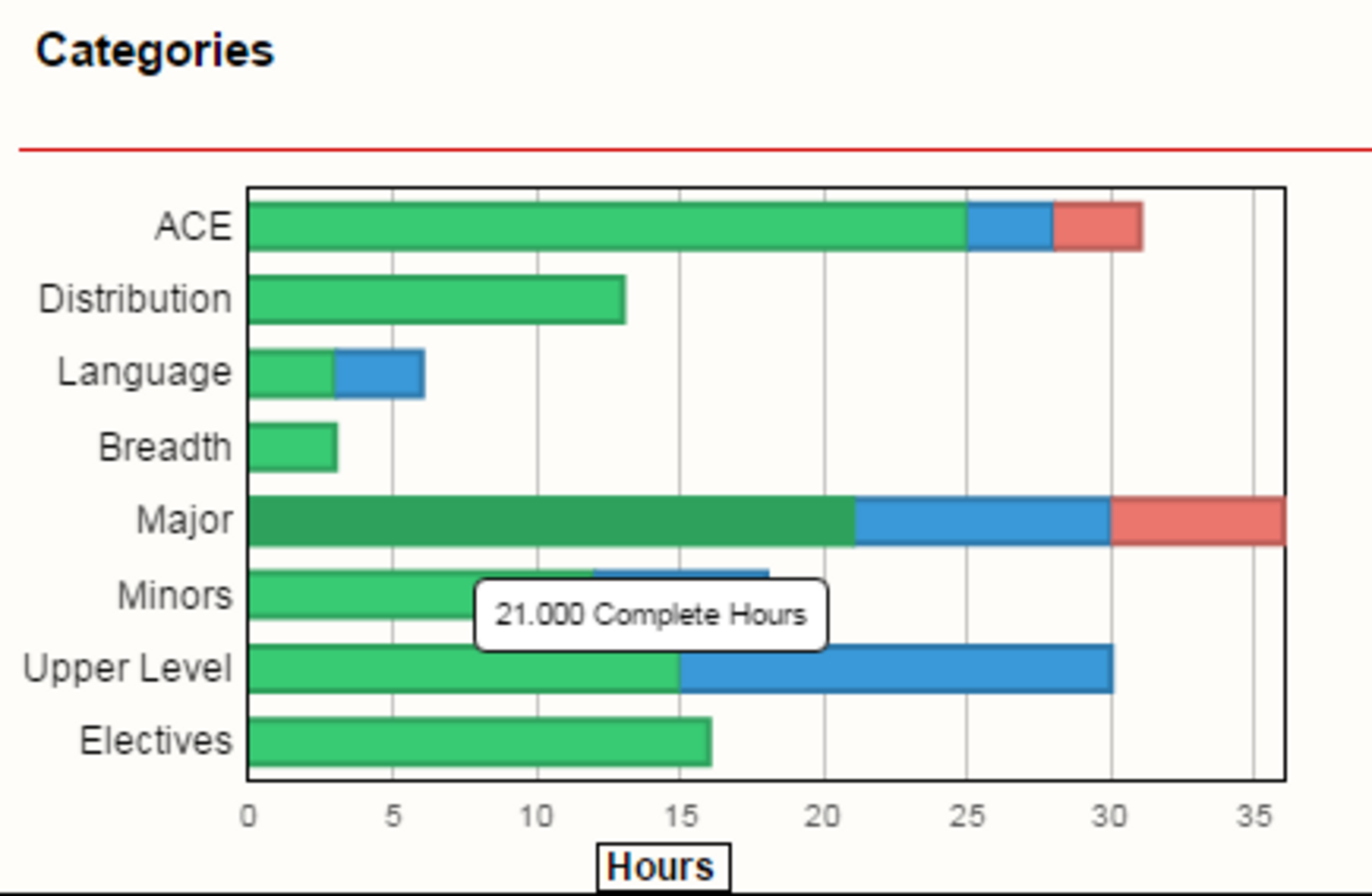 My Degree Audit | Office of the University Registrar | Nebraska